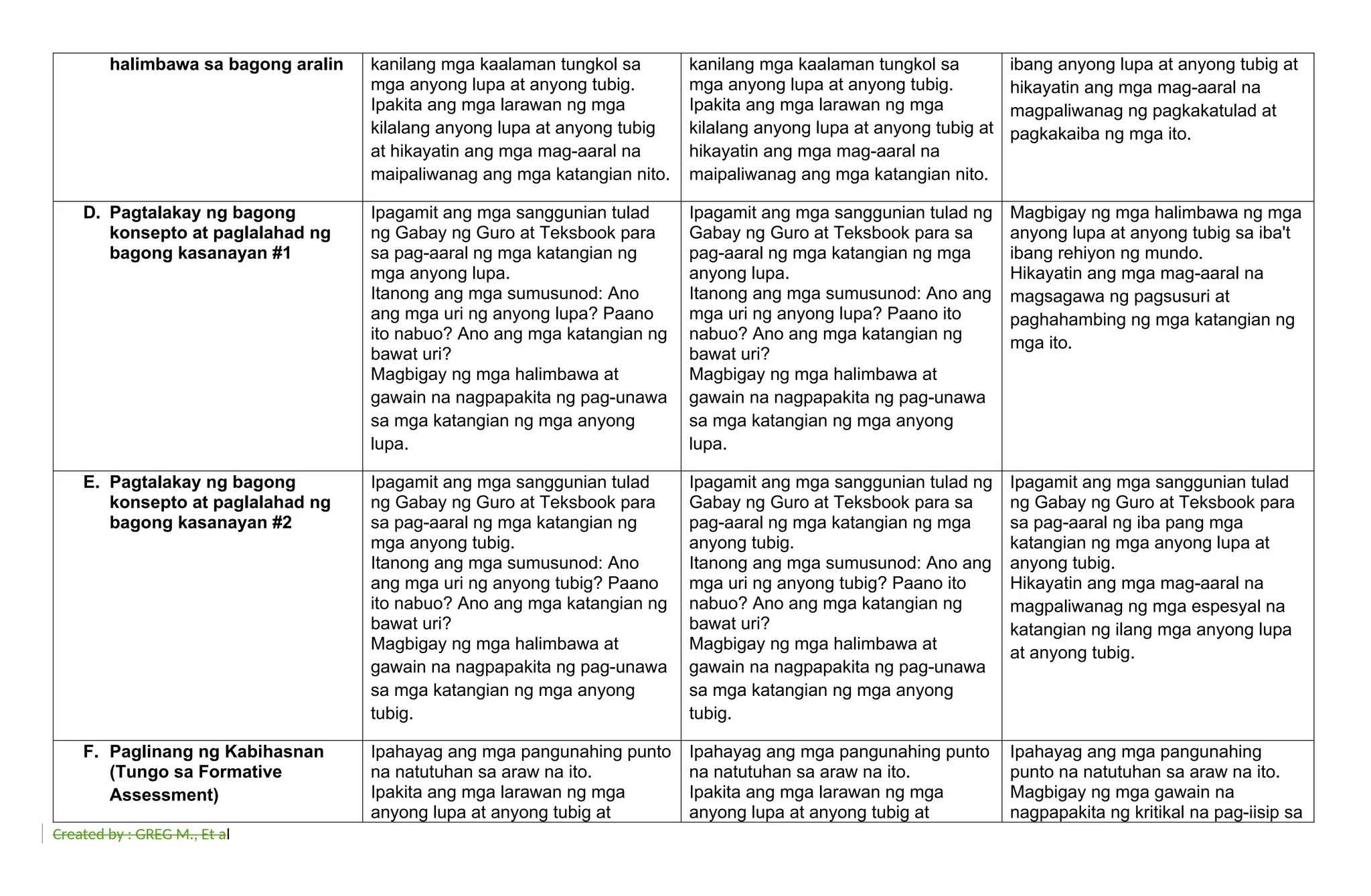 AP8 Wk1 (1).docx Ang mag-aaral ay naipamamalas ang pagunawa sa interaksiyon ng tao sa kaniyang ...