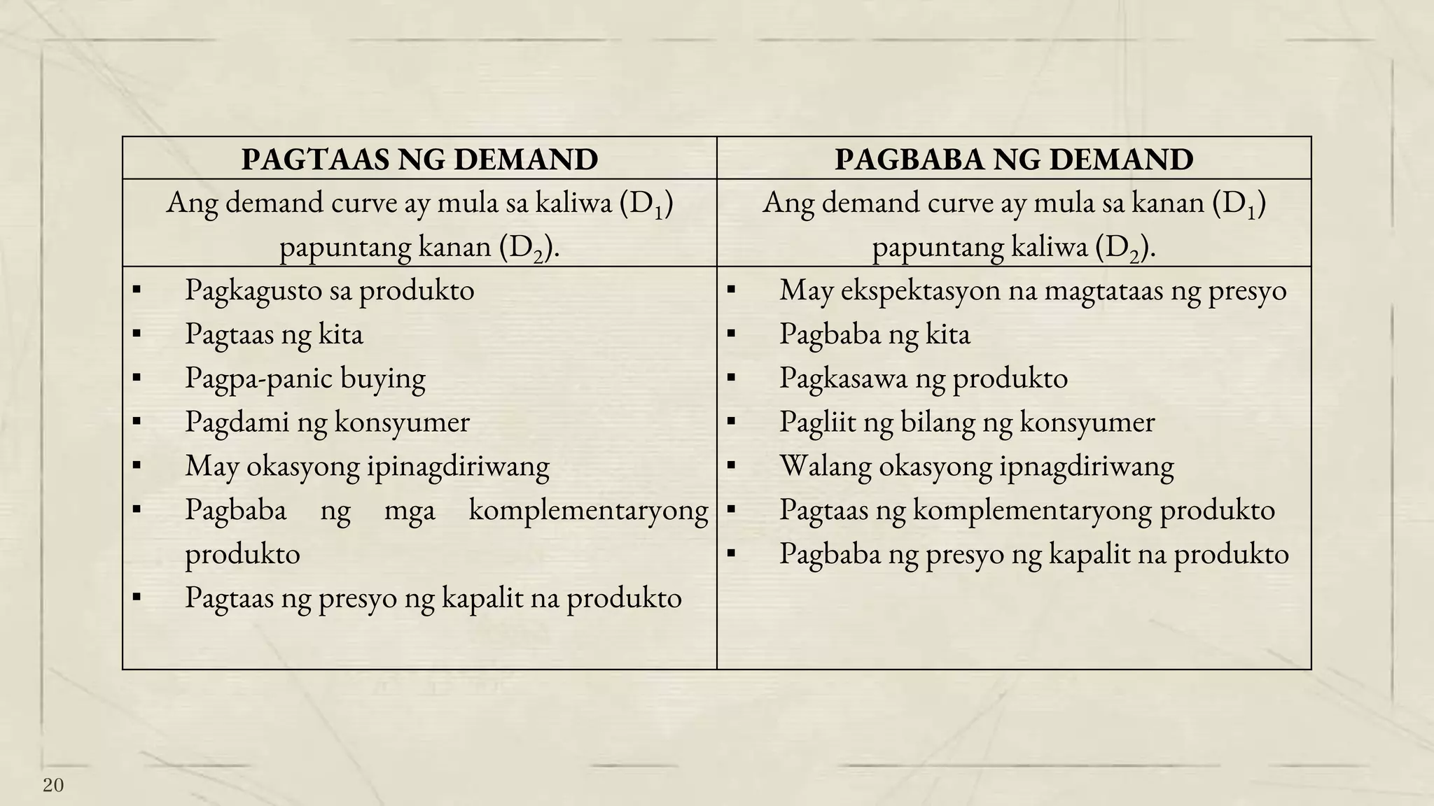 Ap 9 [2] demand (konsepto, function, schedule, curve, pagbabago) | PPTX
