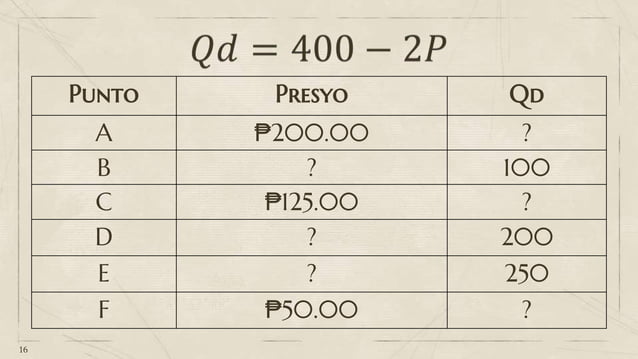 Ap 9 [2] demand (konsepto, function, schedule, curve, pagbabago) | PPTX