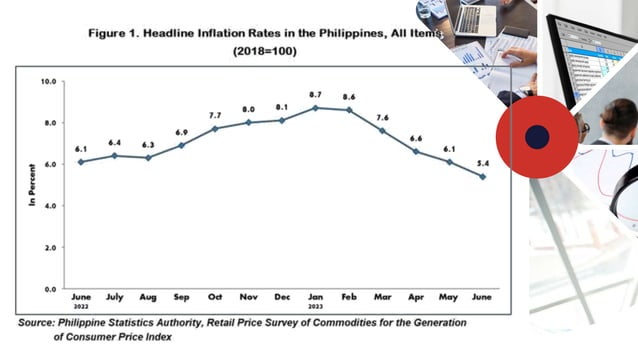 Araling Panlipunan 9-IMPLASYON-Q3-W4-5.pptx