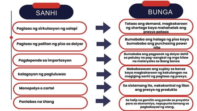 Araling Panlipunan 9-IMPLASYON-Q3-W4-5.pptx
