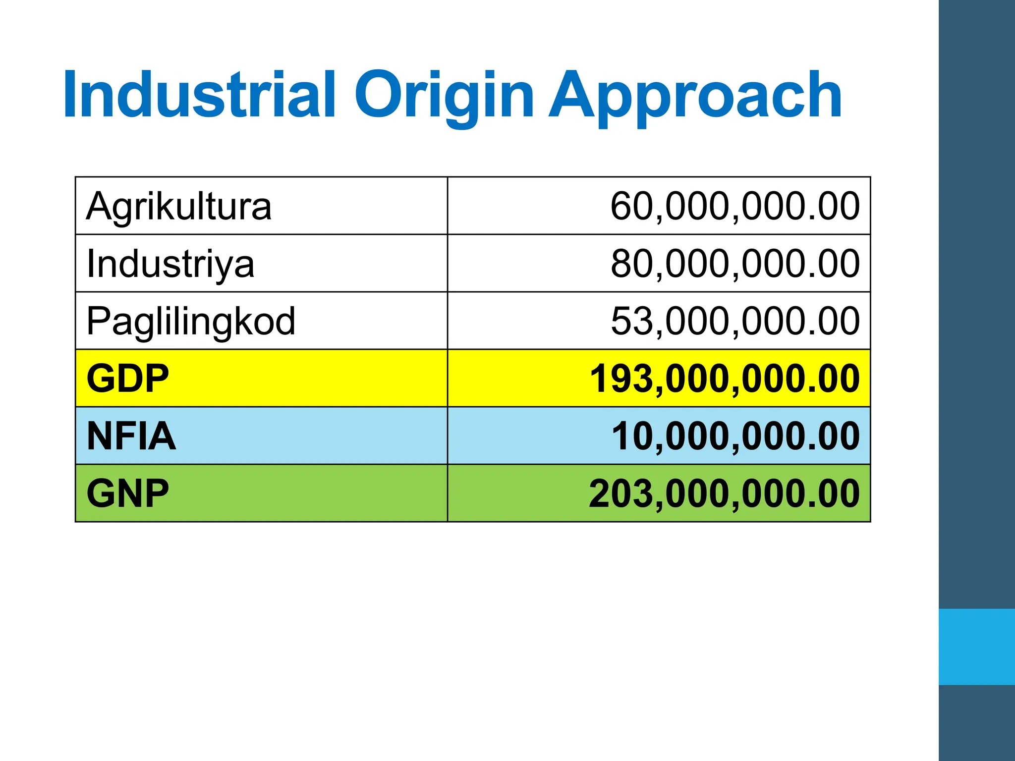 AralingPanlipunan9-Ang Pambansang Kita.pptx