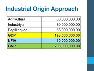 AralingPanlipunan9-Ang Pambansang Kita.pptx