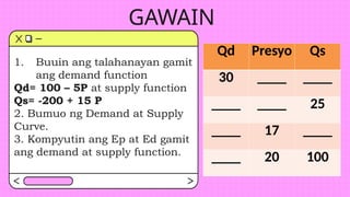 AP 9 2nd Quarter- Modyul 5- Interaksiyon ng Demand at Suplay- Ekwilibriyo.pptx