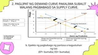 AP 9 2nd Quarter- Modyul 5- Interaksiyon ng Demand at Suplay- Ekwilibriyo.pptx