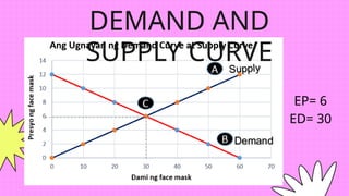AP 9 2nd Quarter- Modyul 5- Interaksiyon ng Demand at Suplay- Ekwilibriyo.pptx