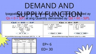 AP 9 2nd Quarter- Modyul 5- Interaksiyon ng Demand at Suplay ...