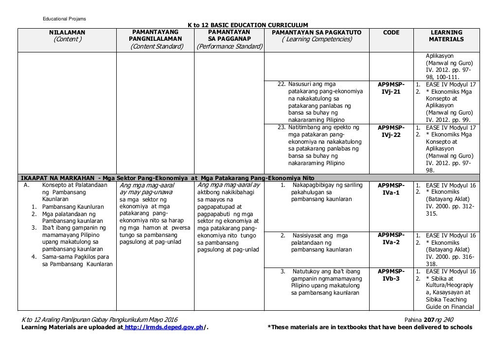 Curriculum Map In Araling Panlipunan 10 curriculum-map-in-araling-panlipunan-10