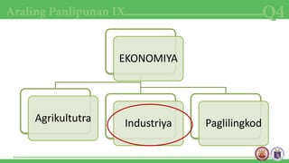 Ap9 msp i-ve-9. Sektor ng Industriya | PPTX