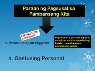 Araling PAnlipunan 9 - pambansang kita.pptx