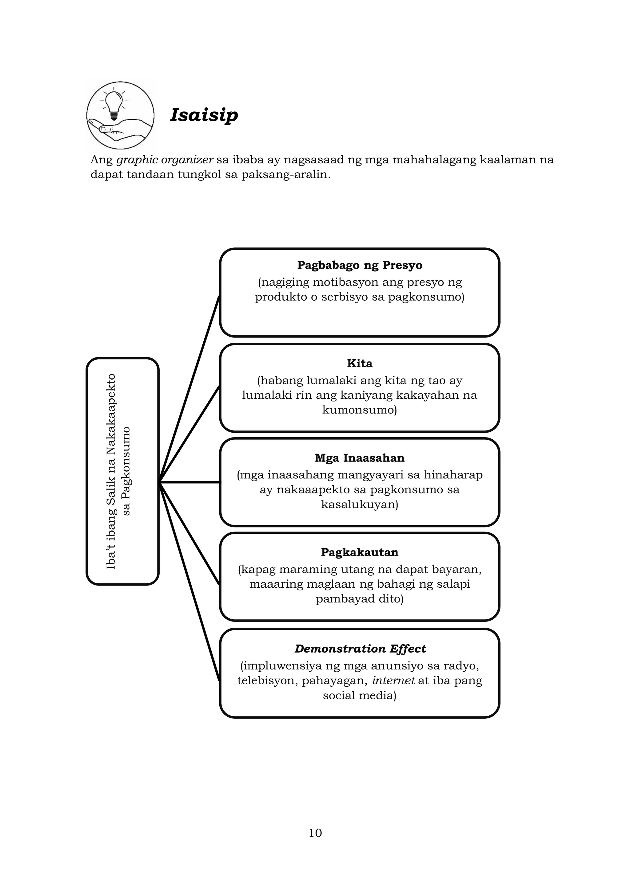 ap9_q1_m5_mgasaliknanakakaapektosapagkonsumo_FINAL07242020(23).pdf