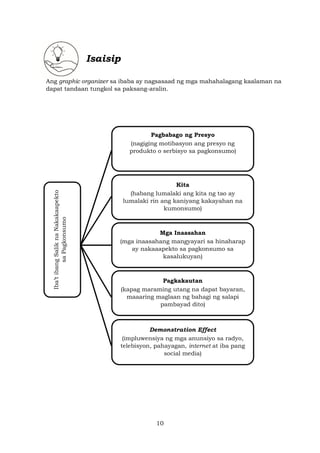 ap9_q1_m5_mgasaliknanakakaapektosapagkonsumo_FINAL07242020(23).pdf