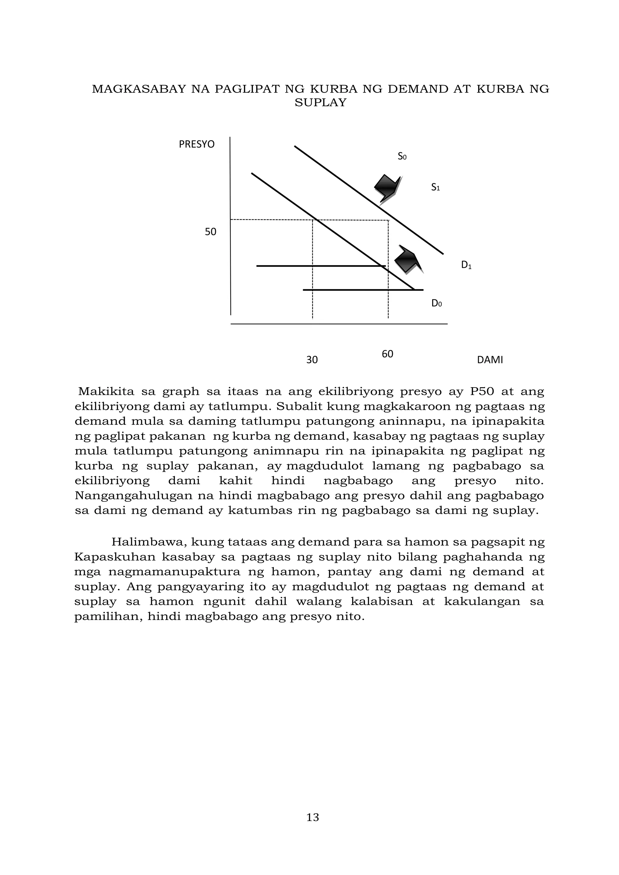 Ap9 q2 m3_interaksyon-ng-demand-at-supply_v2 (1) | PDF