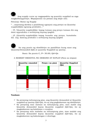 Ap9 q2 m3_interaksyon-ng-demand-at-supply_v2 (1) | PDF