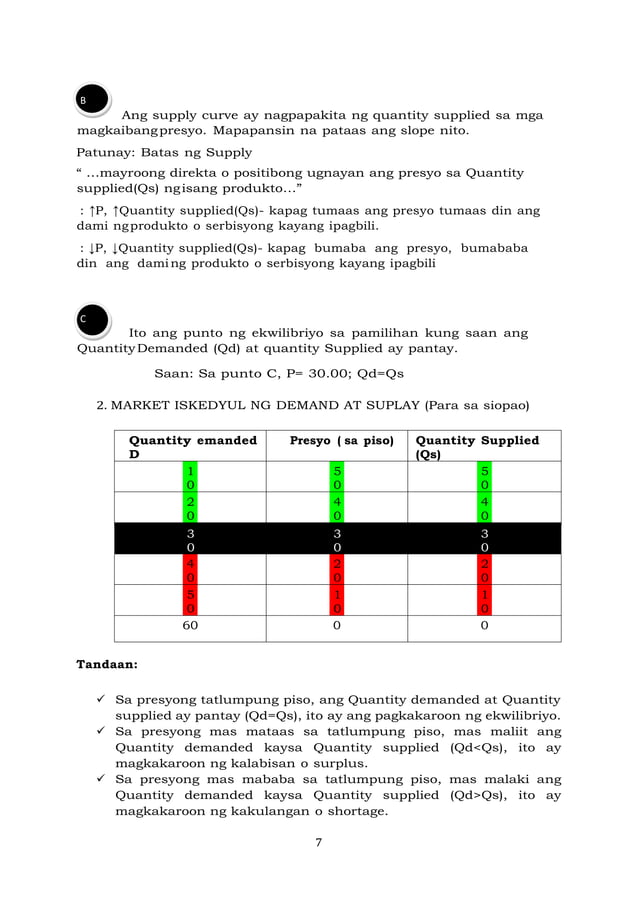 Ap9 q2 m3_interaksyon-ng-demand-at-supply_v2 (1) | PDF