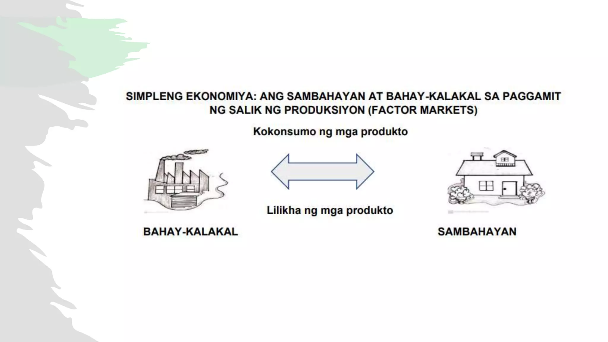 PAIKOT NA DALOY | PPTX
