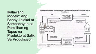PAIKOT NA DALOY | PPTX