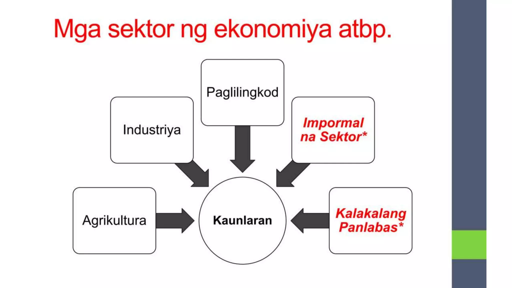 Ap9 Q4 Module 1 PPT.pptx