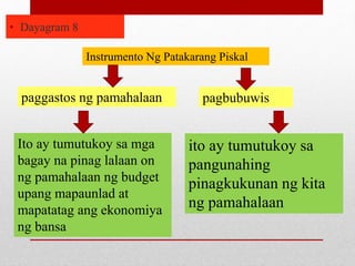 AP 9 WEEK3 QUARTER 3.pptx