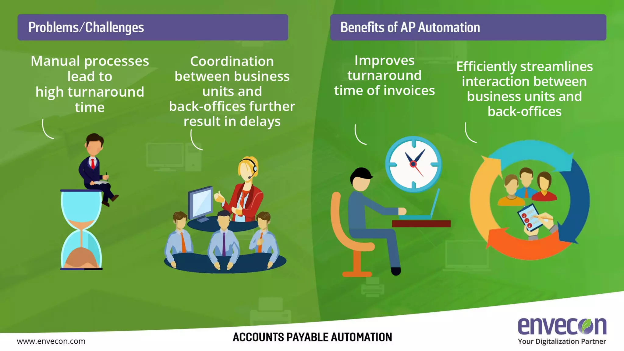 Account Payable Automation (APA) | PDF