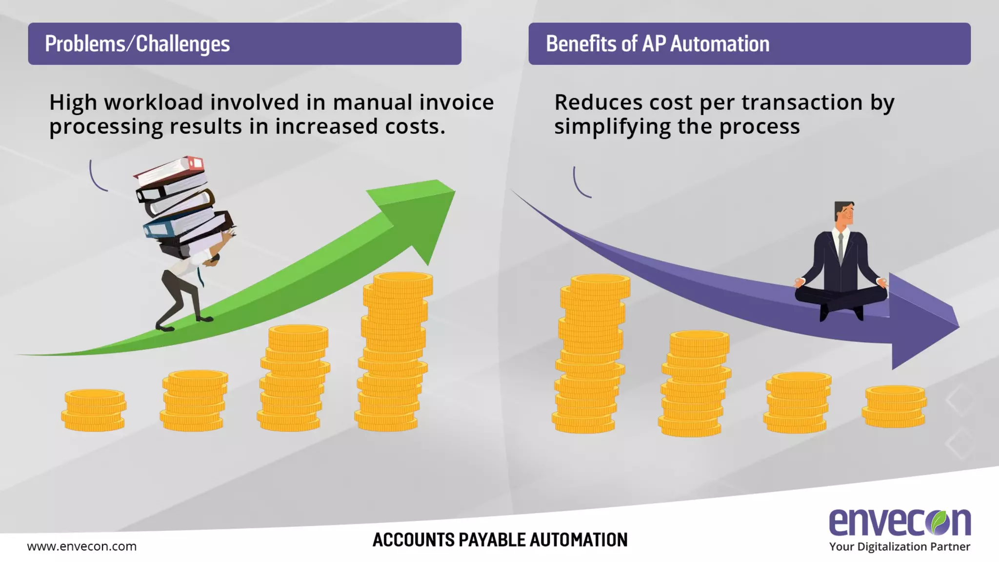 Account Payable Automation (APA) | PDF