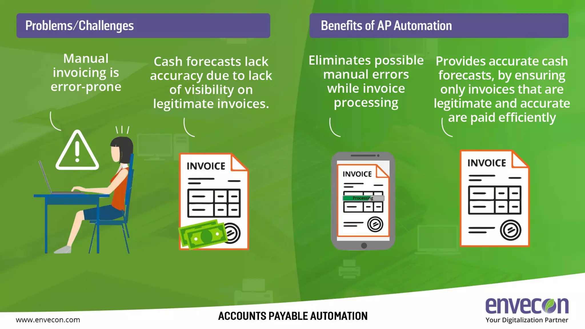 Account Payable Automation (APA) | PDF
