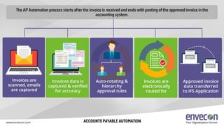 Account Payable Automation (APA) | PDF