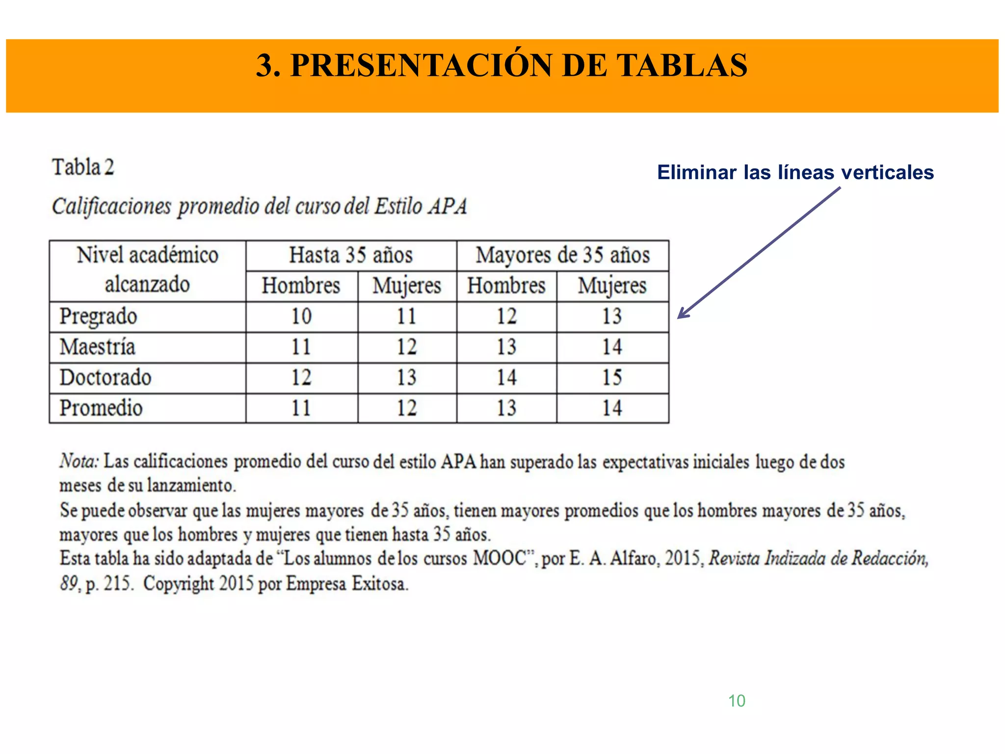 Apa.tema6.citas y referencias_de_tablas_y_figuras_con_el_estilo_apa ...