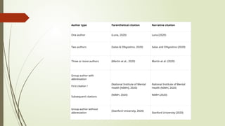 APA 7th edition, Formatting and Citation | PPTX
