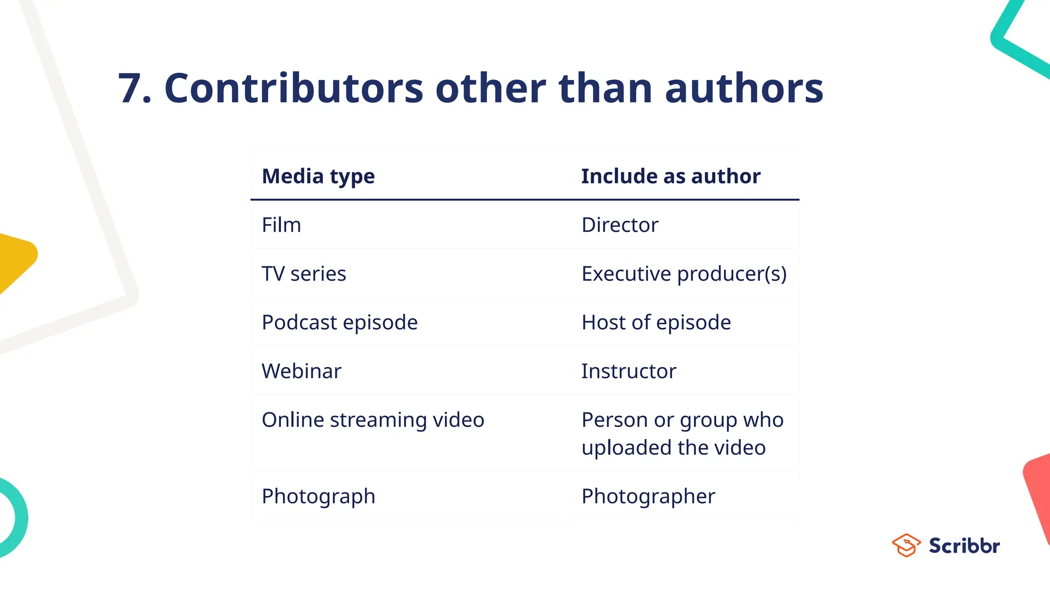 APA-7th-edition-lecture-slides-Scribbr-1.pptx
