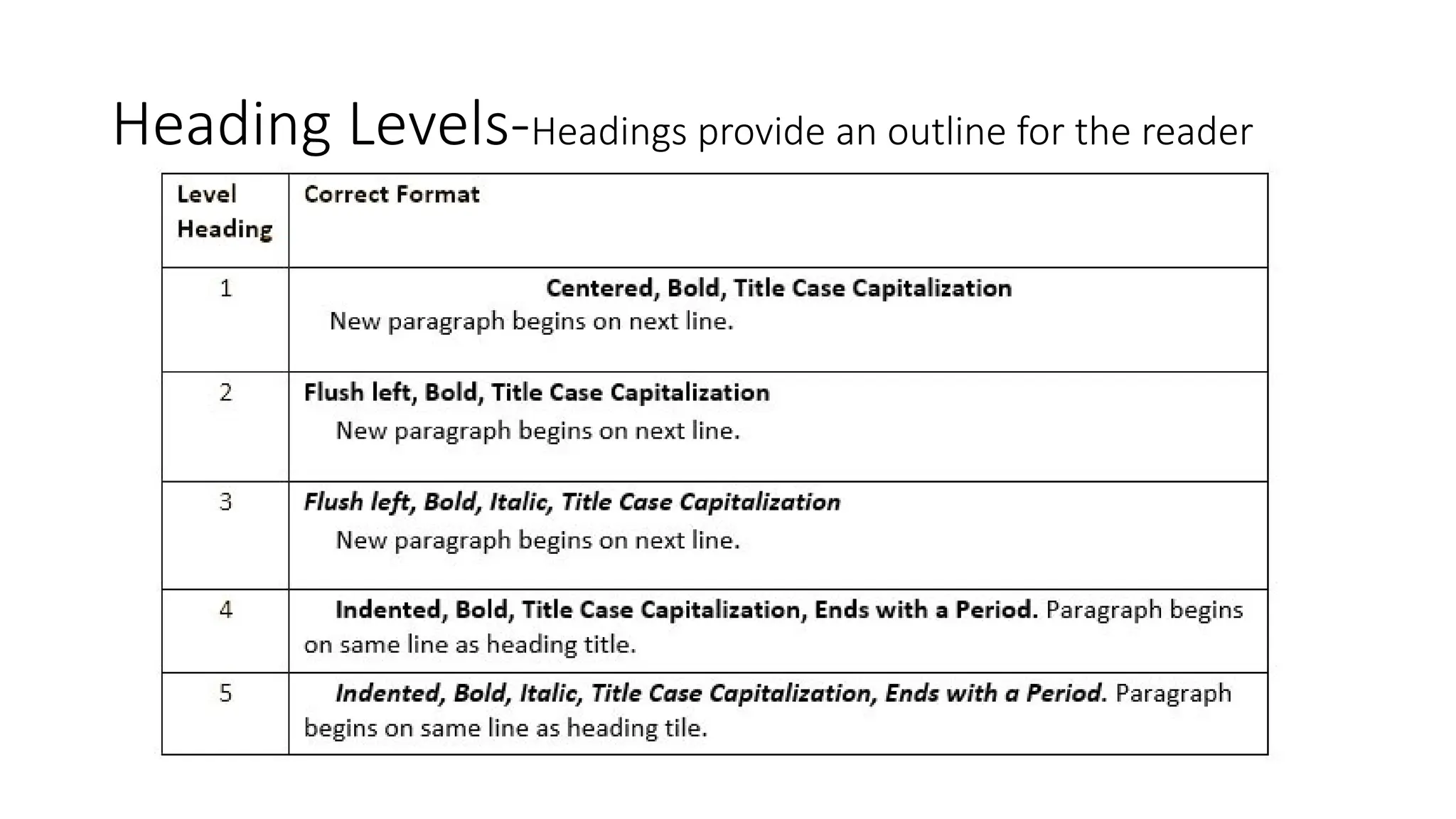APA style referencing formating basics for beginners | PPTX