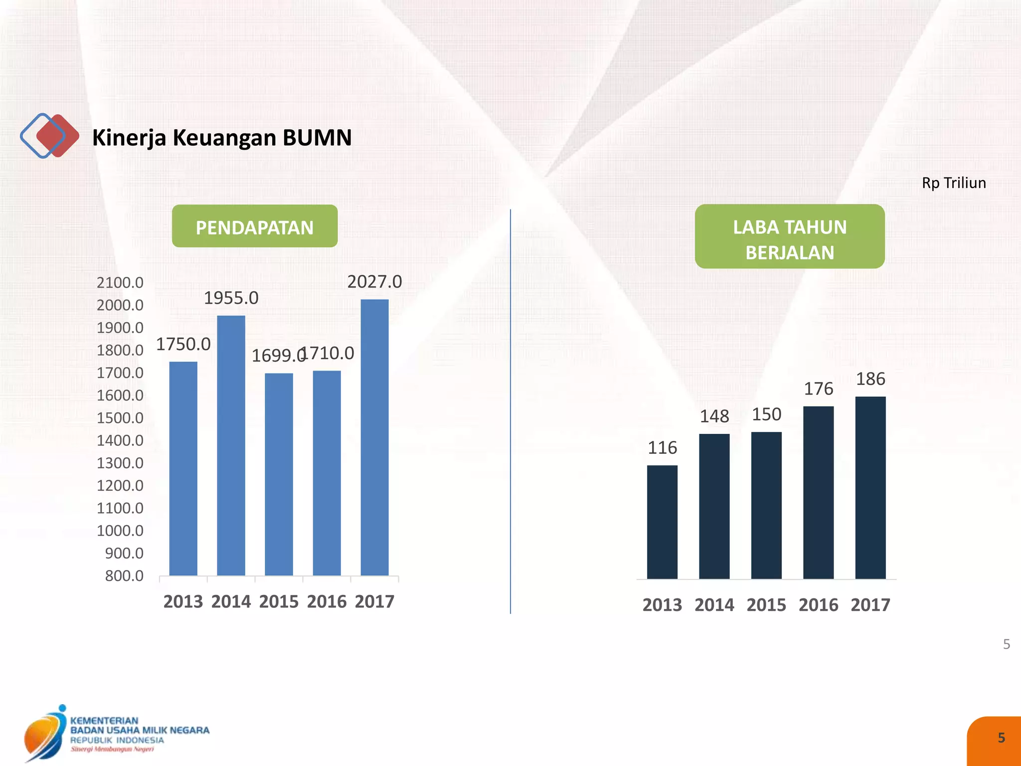 Apa-itu-BUMN-ppt.pptx