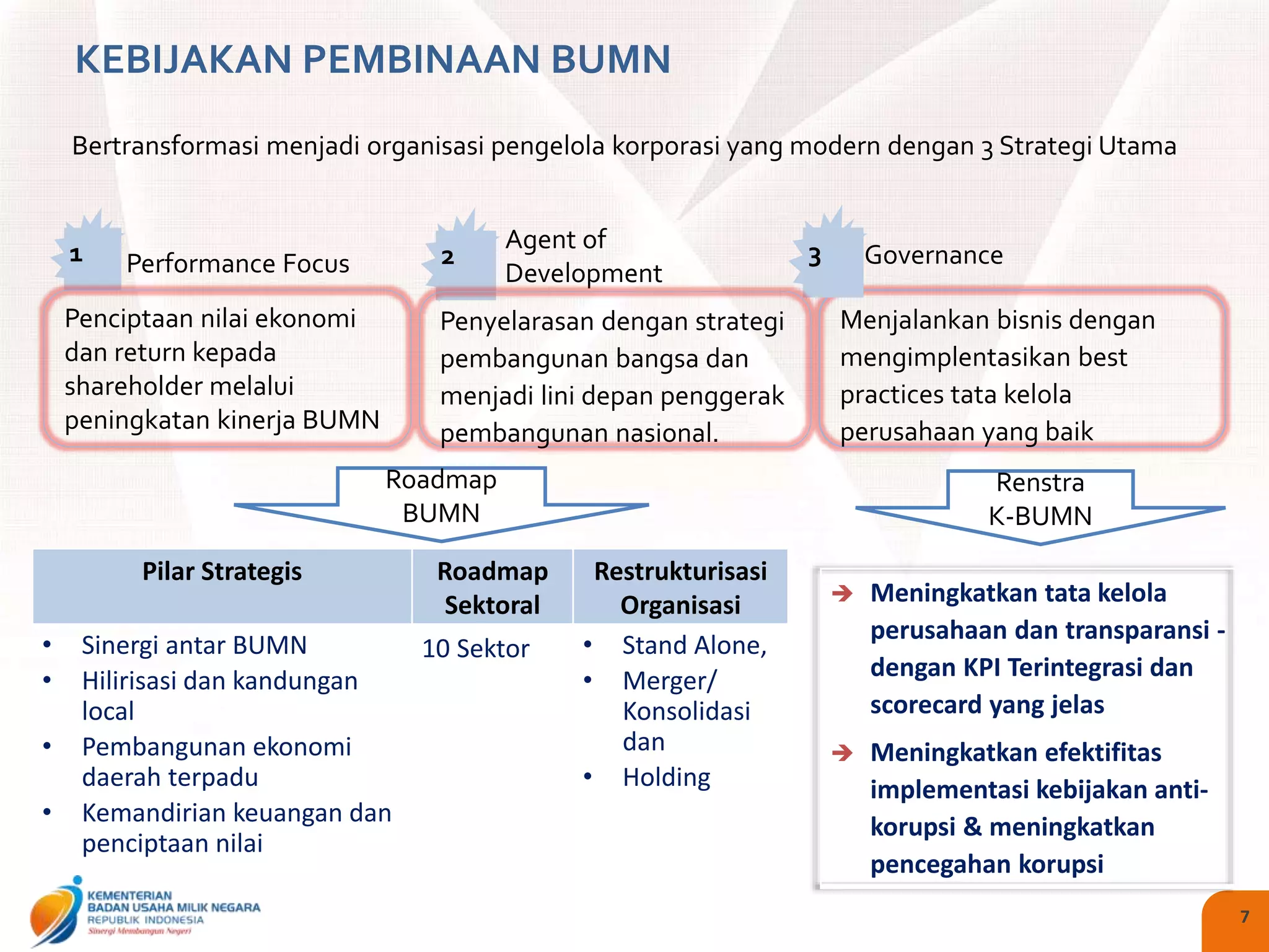 Apa-itu-BUMN-ppt.pptx