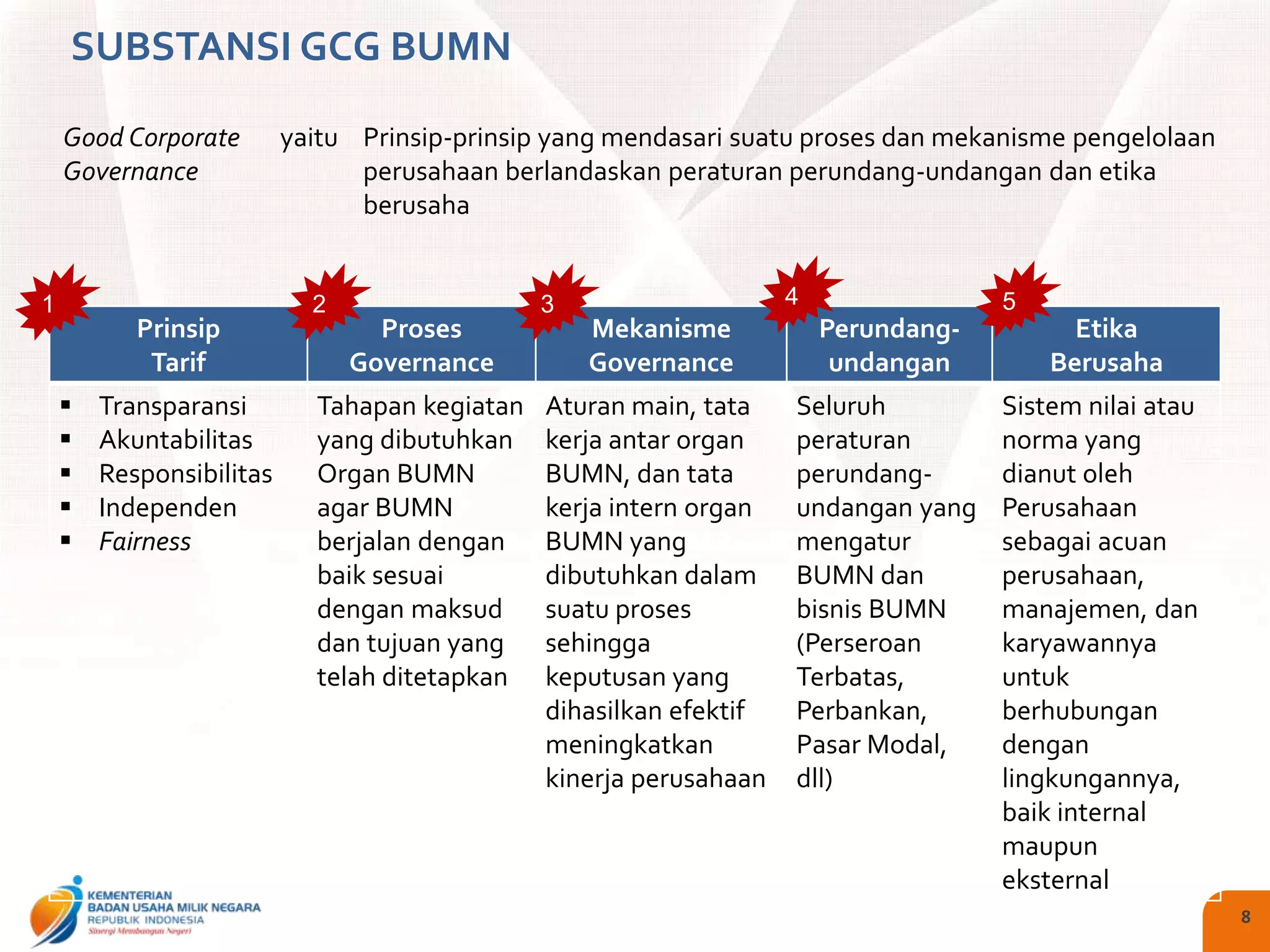 Apa-itu-BUMN-ppt.pptx