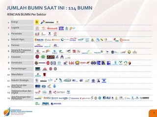 Apa-itu-BUMN-ppt.pptx