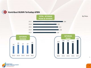 Apa-itu-BUMN-ppt.pptx