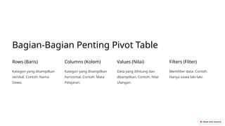 Apa-Itu-Pivot-Table-Informatika-Kelas 8.pptx