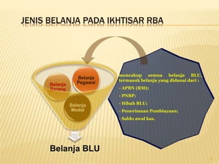 Apa itu-rba | PPTX
