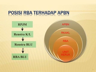 Apa itu-rba | PPTX