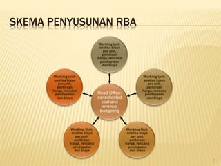 Apa itu-rba | PPTX