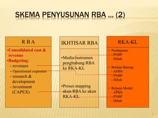 Apa itu-rba | PPTX