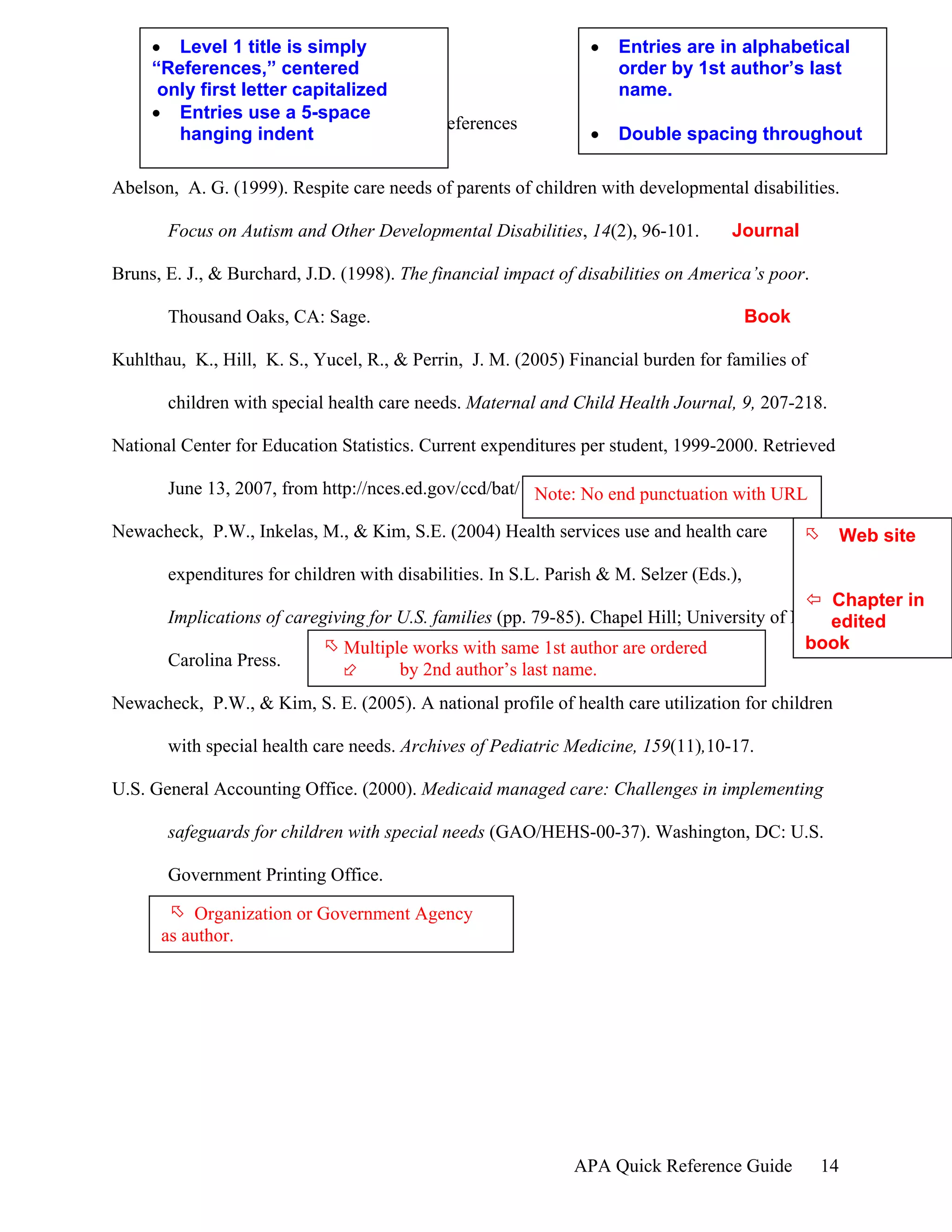 Apa Quick Reference Guide | PDF