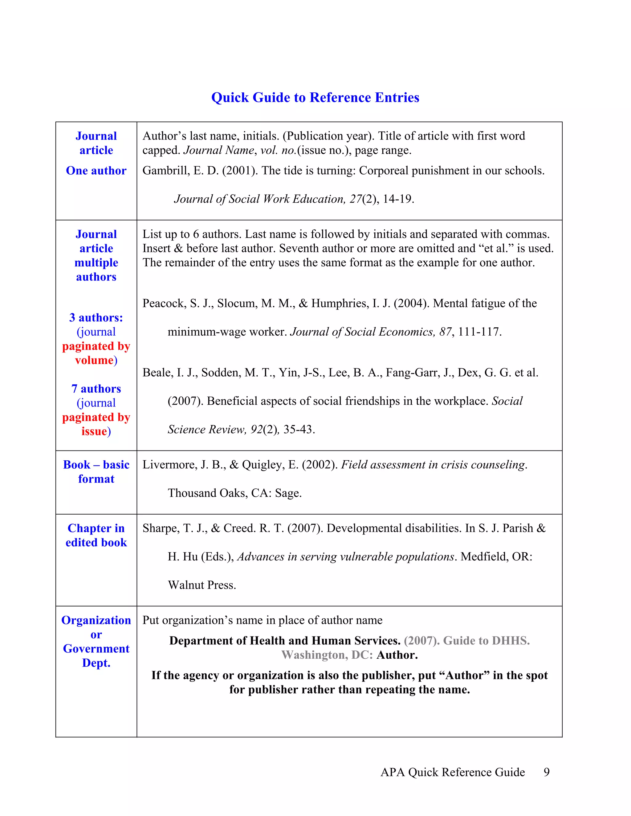 Apa Quick Reference Guide | PDF
