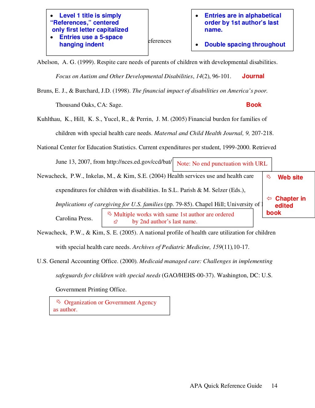 Apa Quick Reference Guide apa-quick-reference-guide
