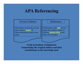APA-Referencing-and-In-text-Citations Prqctice 1.pdf