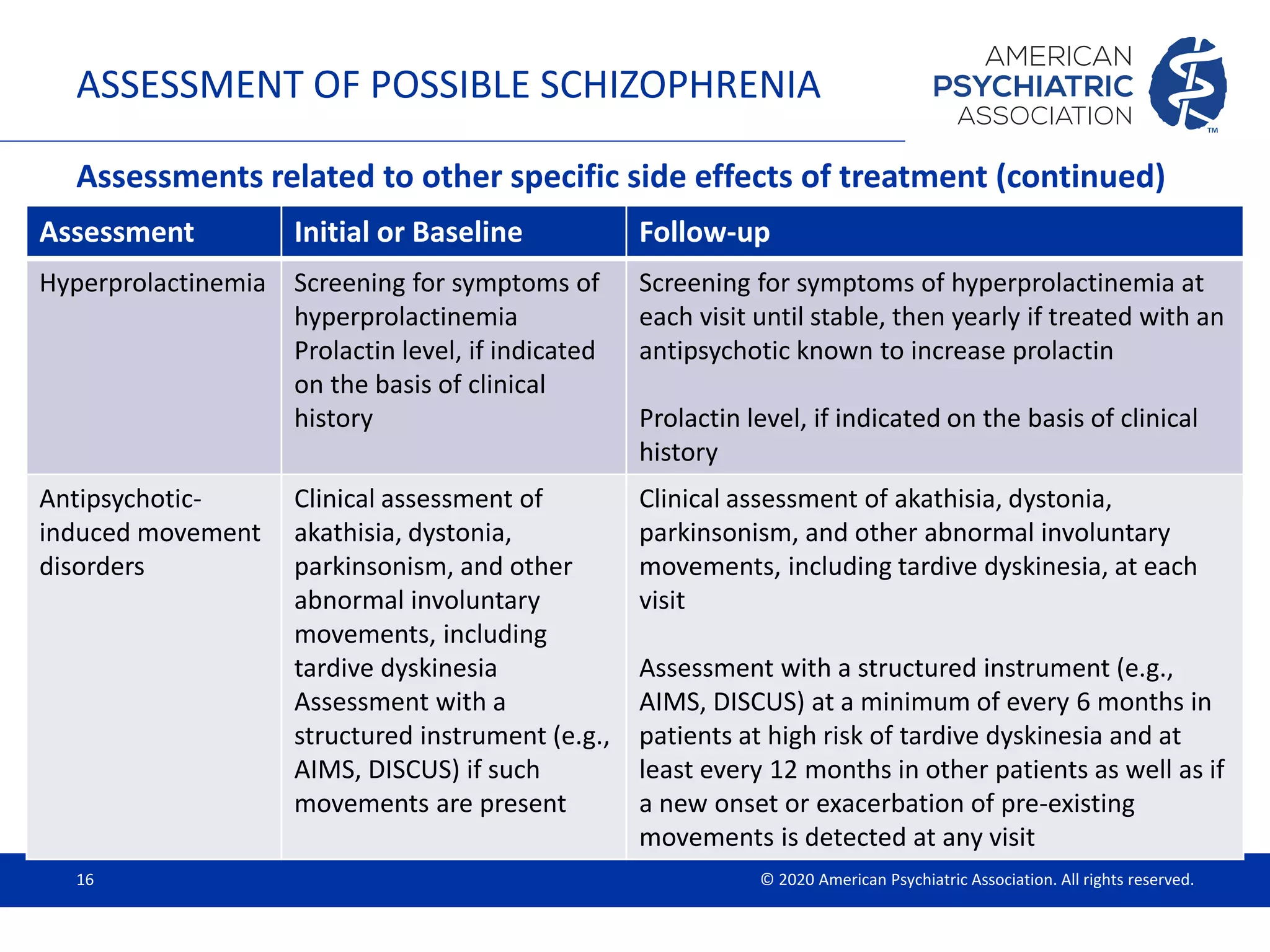 APA-Schizophrenia-Clinical-Practice-Guidelines-Training-Slides.pptx
