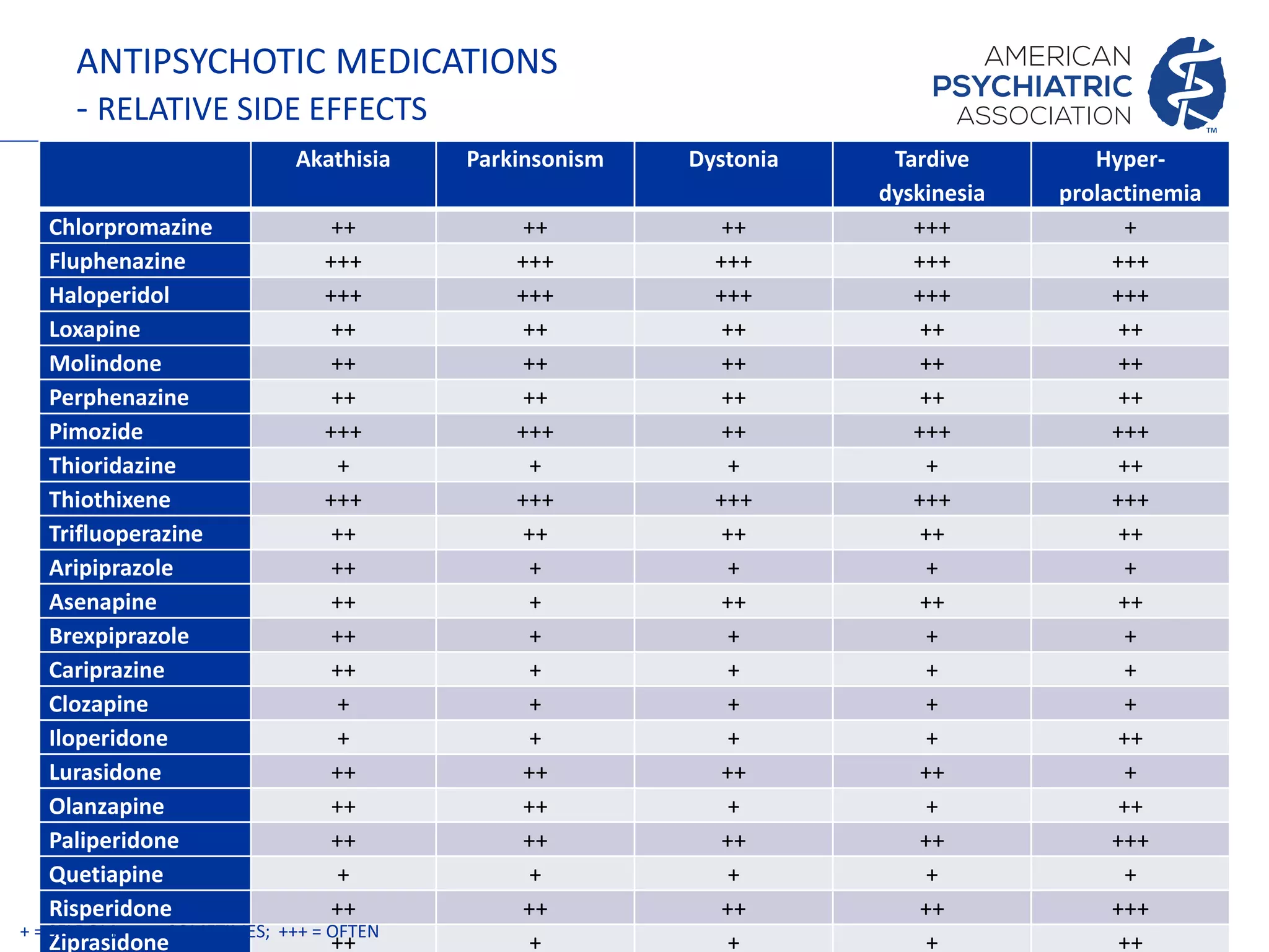 APA-Schizophrenia-Clinical-Practice-Guidelines-Training-Slides.pptx