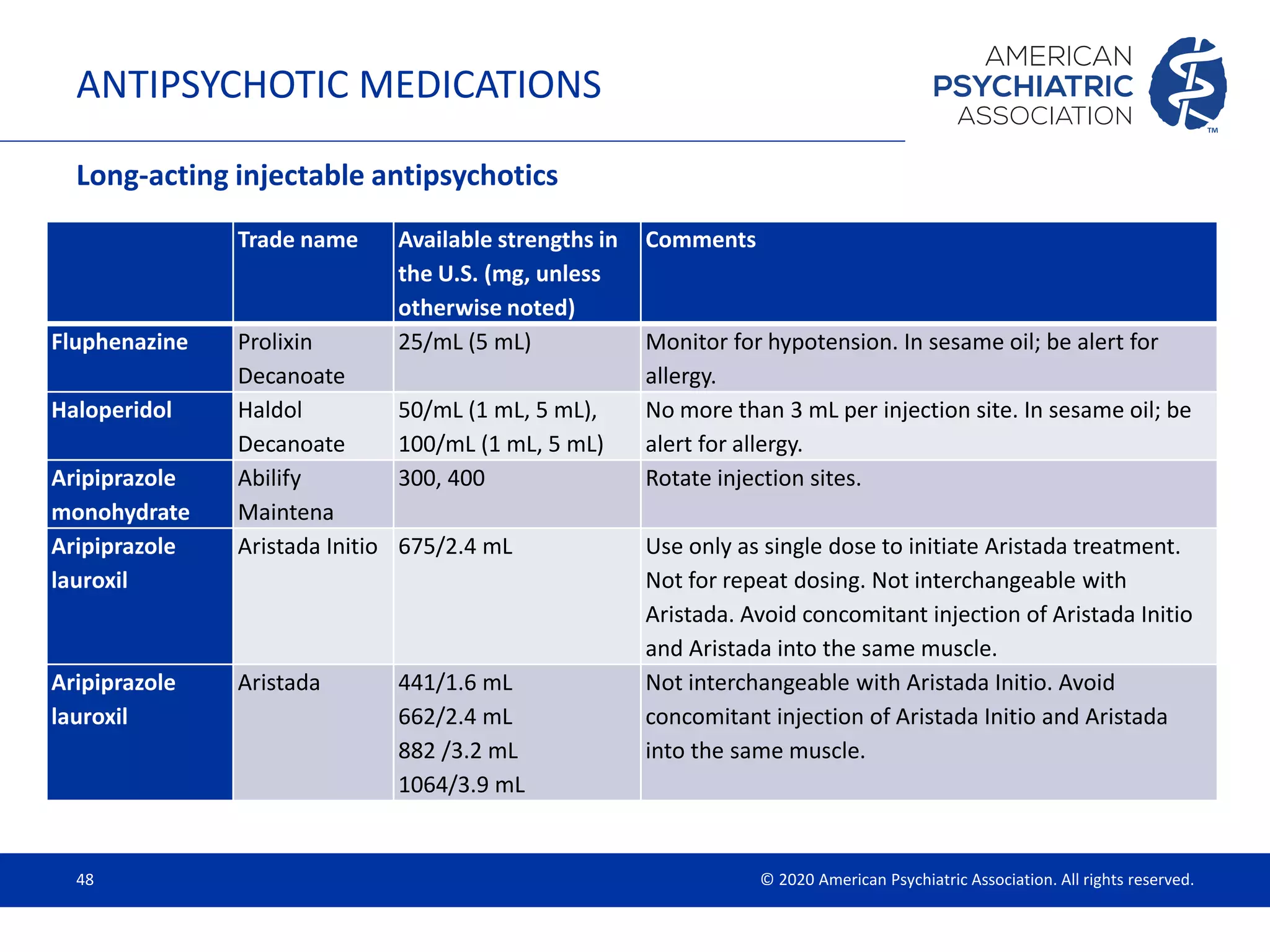 APA-Schizophrenia-Clinical-Practice-Guidelines-Training-Slides.pptx