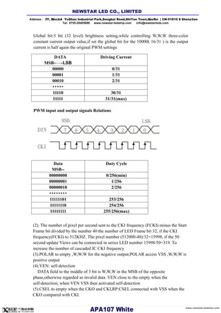 APA107 white color 3000k 4000k 6000k pixel LED SMD Chip | PDF