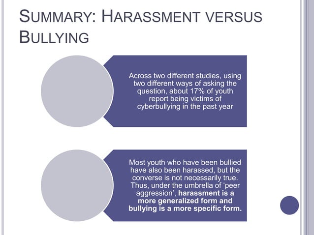 Measuring cyber-aggression: the difference between harassment and ...